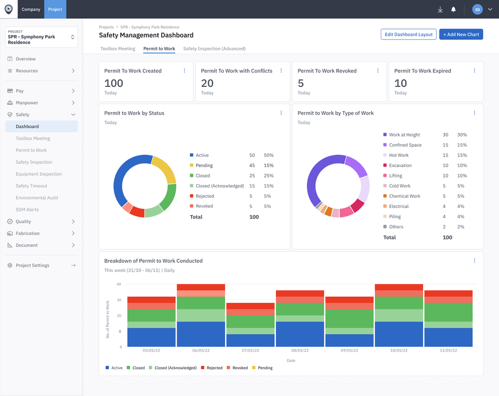 Benefits of Data-Driven Construction Analytics Software