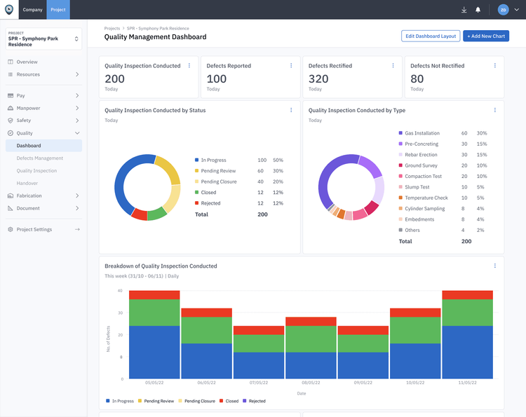 Benefits of Data-Driven Construction Analytics Software
