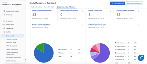 Digital Construction Safety Management & Workplace Injuries